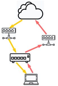 What's Asymmetric Routing? Dealing with Two ENIs and Asymmetric Routing ...